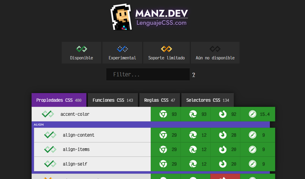 Compatibilidad Baseline - Soporte en navegadores - Por ManzDev